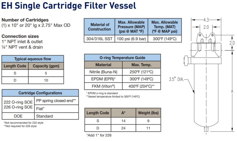 EH | Single Cartridge | Filter Vessels – Domnick | Part of RS Group