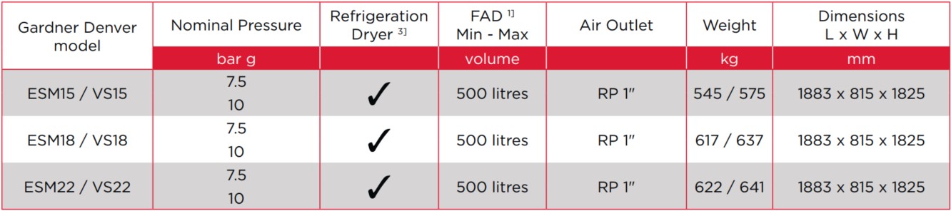 Lubricated Rotary Screw Compressors [ESM/VS 7-22 Series] – Domnick ...