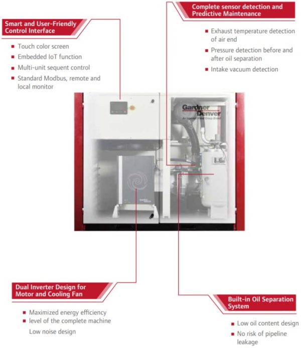 Lubricated Rotary Screw Compressors [GDK Series] – Domnick | Part of RS ...