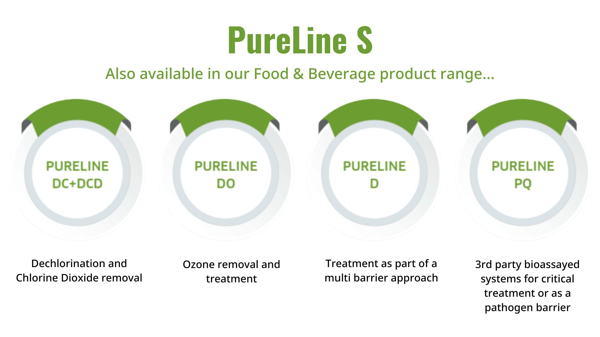 PureLine S PH 30-80 – ดอมนิค - บริษัทในเครือ อาร์เอส กรุ๊ป