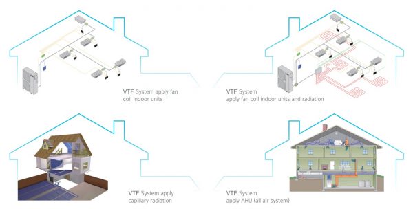 VTF System