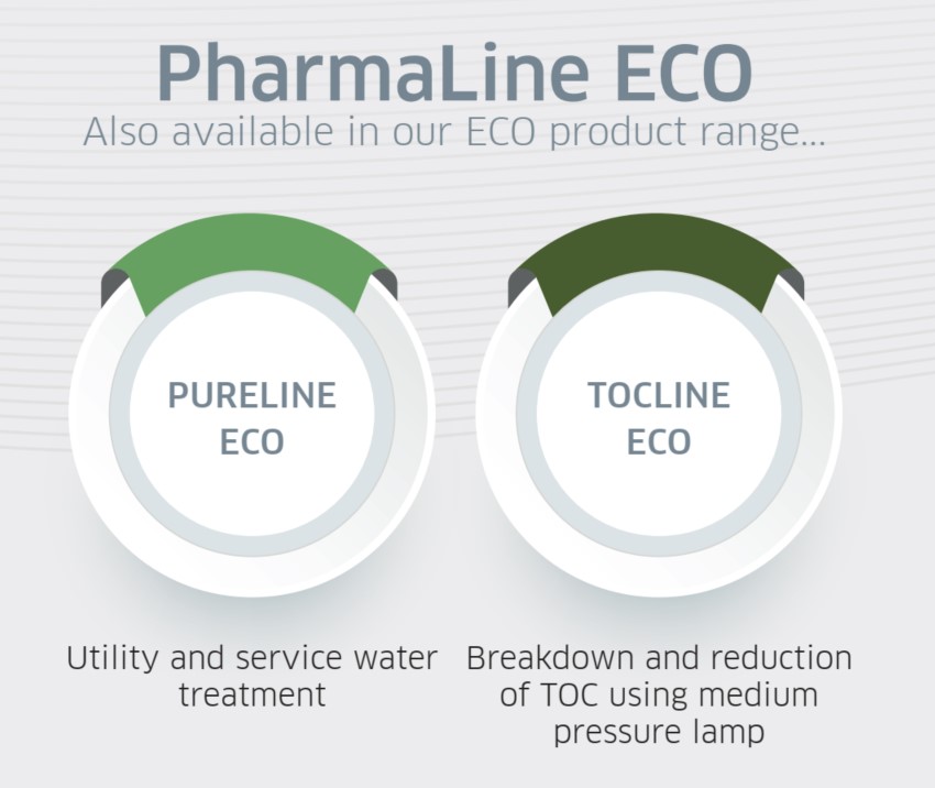 PharmaLine ECO – Domnick | Part of RS Group